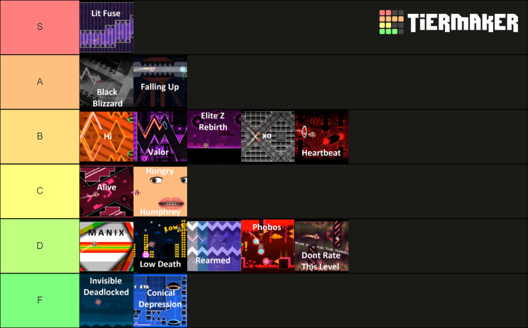 KrmaL's levels Tier List (Community Rankings) - TierMaker