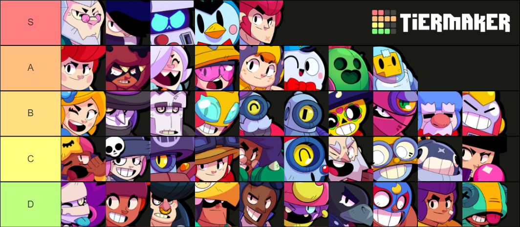 BRAWL STARS META Tier List (Community Rankings) - TierMaker