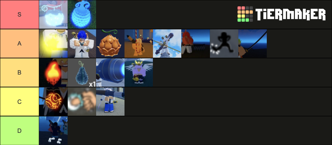GPO Combat Tier List (Community Rankings) - TierMaker