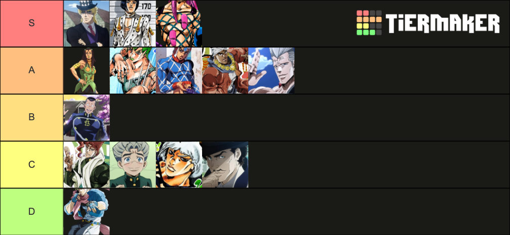 JJBA JoBro Tierlist Tier List (Community Rankings) - TierMaker