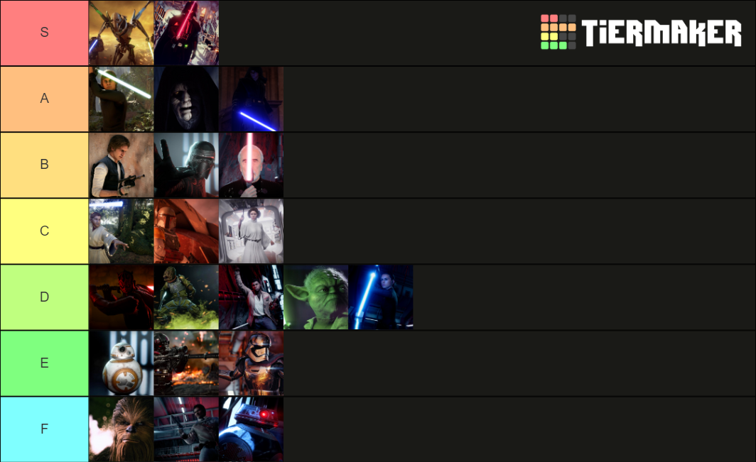 Star Wars: Battlefront 2 Heroes [2020] Tier List (Community Rankings ...