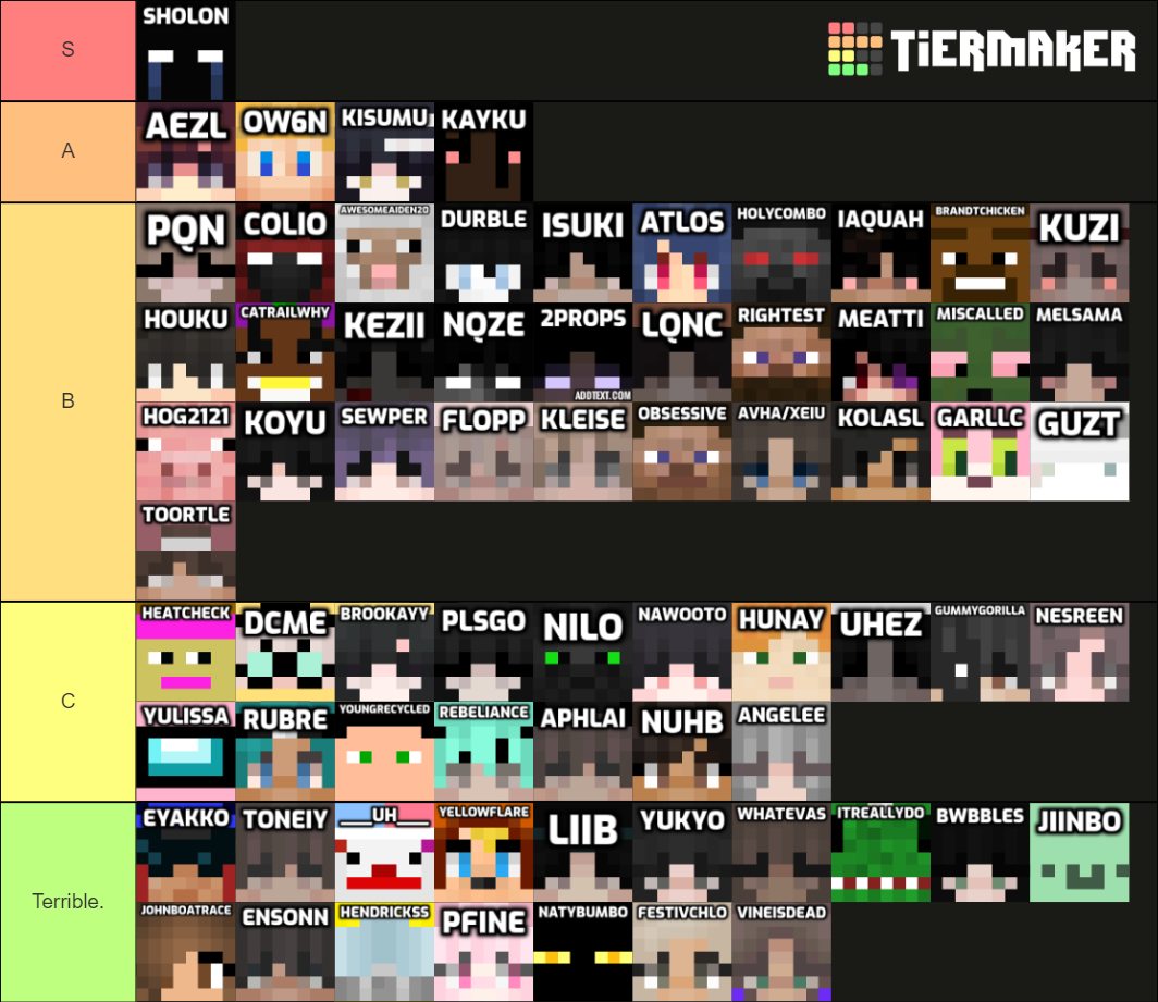 MB Tier List (Community Rankings) - TierMaker