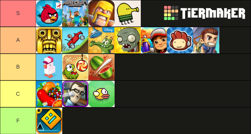 Classic mobile games Tier List (Community Rankings) - TierMaker