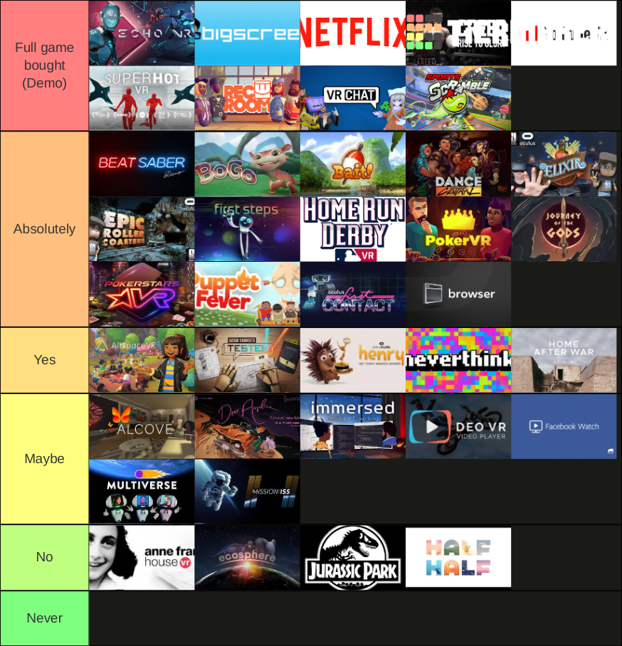 VR Oculus Games (0$) Tier List (Community Rankings) - TierMaker