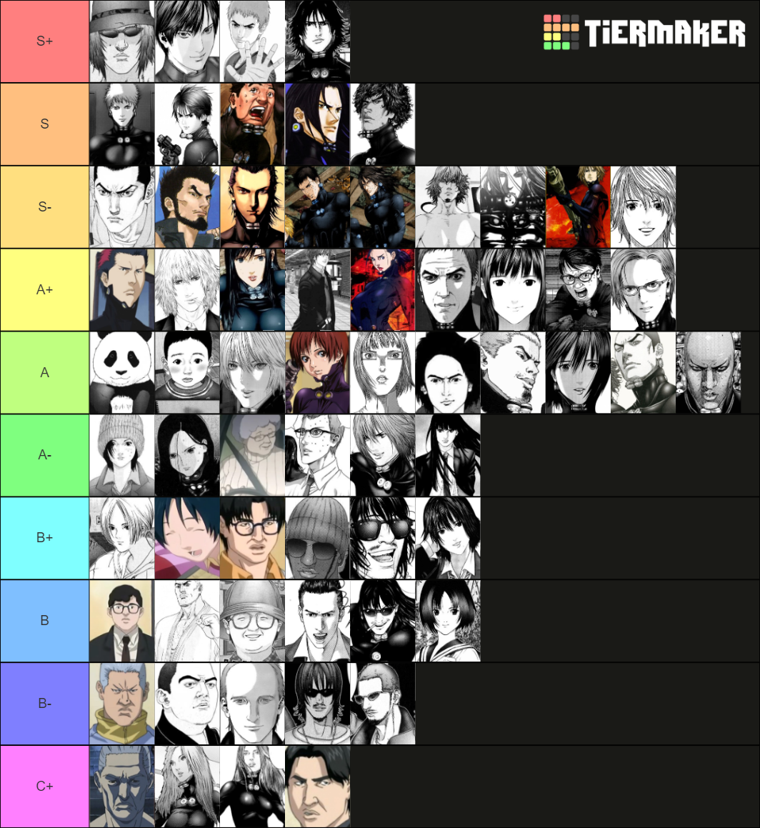 Gantz Definitive Character Tier List (Community Rankings) - TierMaker