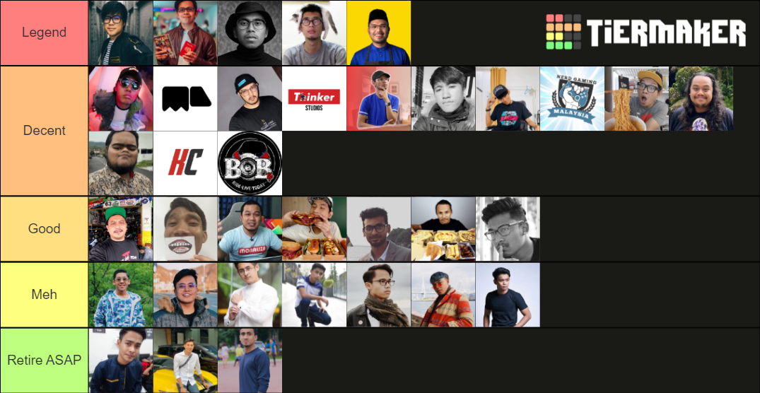 malaysia content creator Tier List (Community Rankings) - TierMaker
