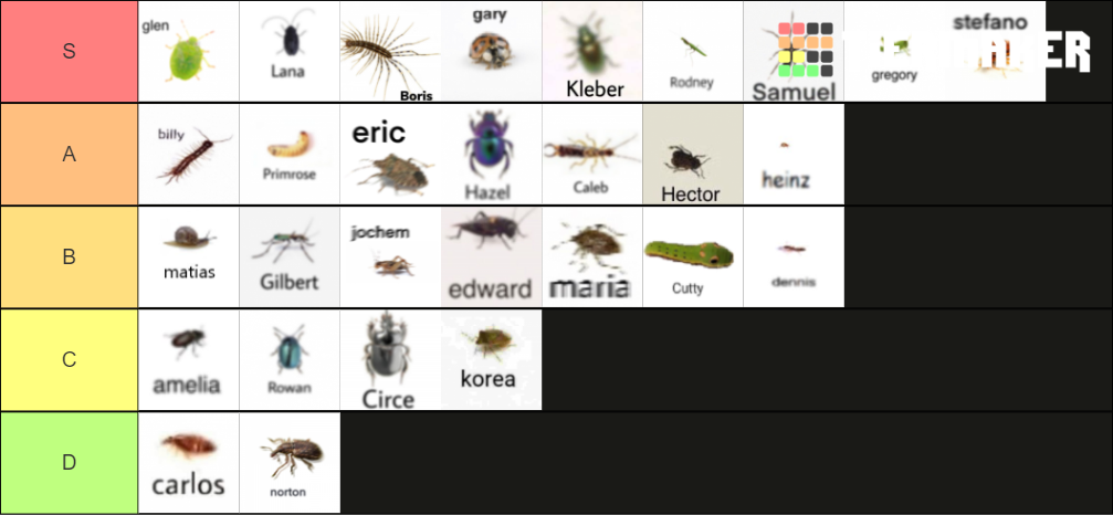 Bugs with names Tier List (Community Rankings) - TierMaker