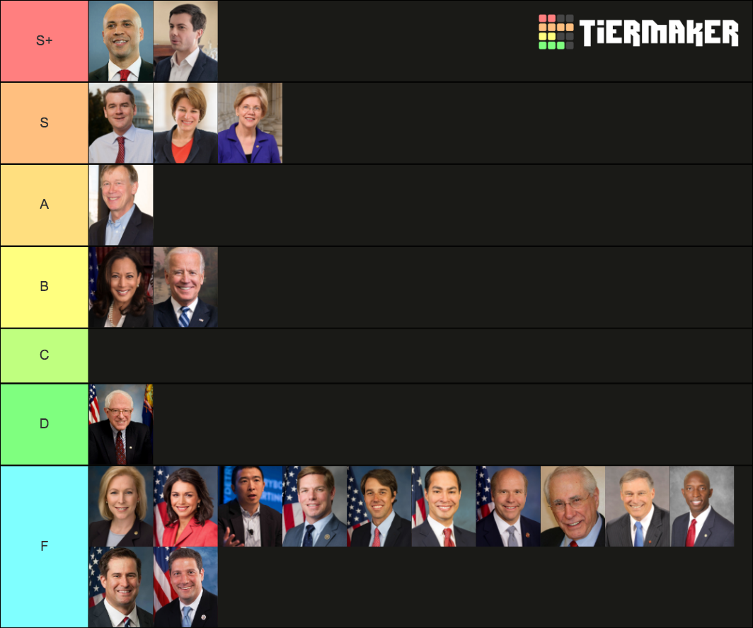 2020 Democratic Top Tier Candidates Tier List (Community Rankings ...
