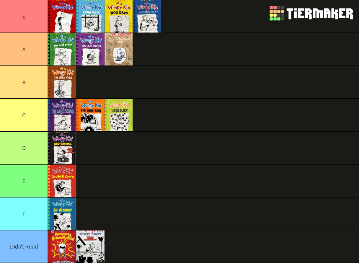 DoaWK Book Rankings Tier List (Community Rankings) - TierMaker