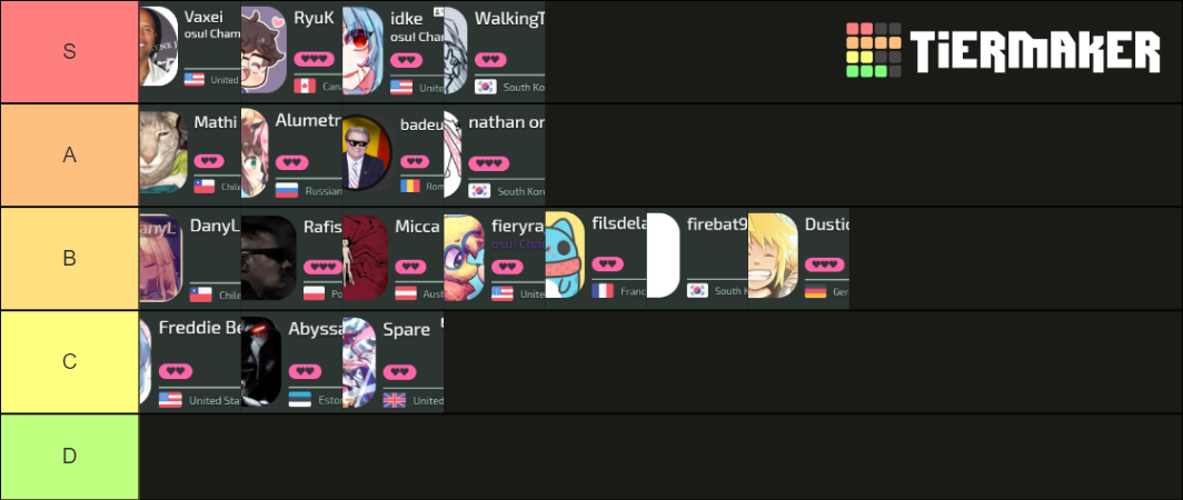 Osu Top 25 Tier List (Community Rankings) - TierMaker