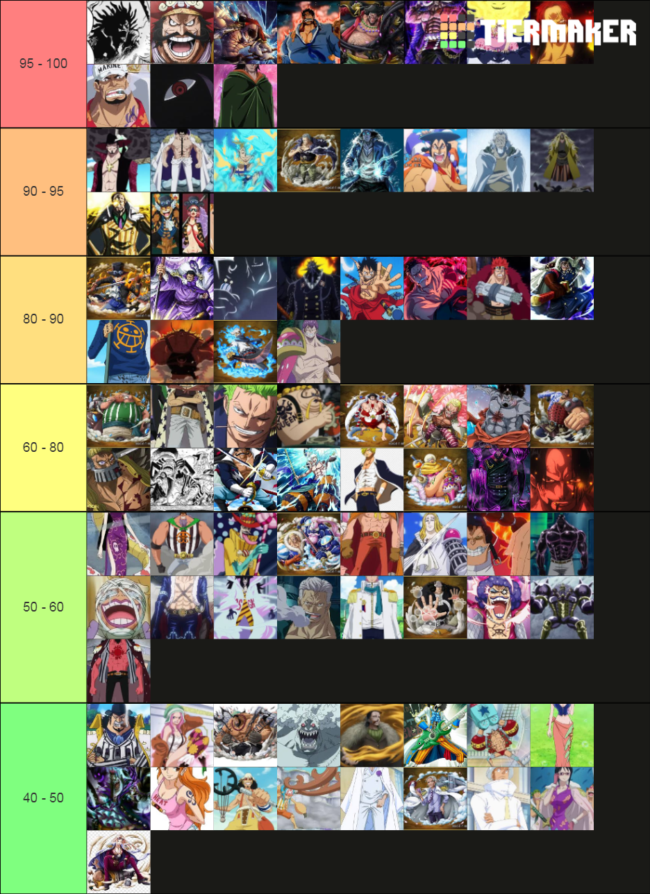 Mais Poderosos de OP Ordem Tier List (Community Rankings) - TierMaker