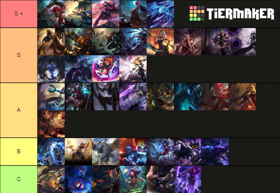Melhores Mid Laners 2021 Tier List (Community Rankings) - TierMaker