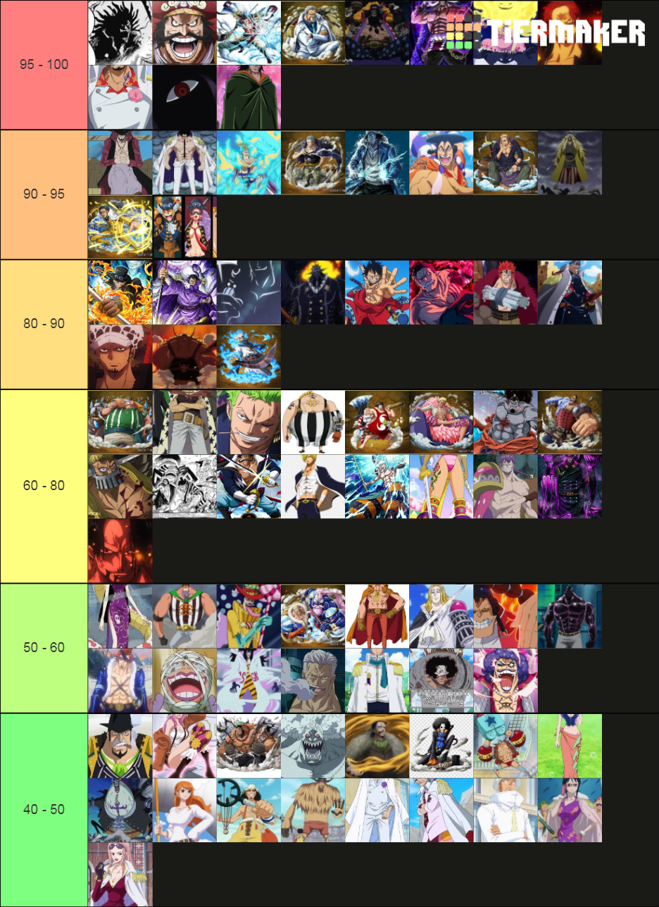 Ordem Mais fortes de OP Tier List (Community Rankings) - TierMaker