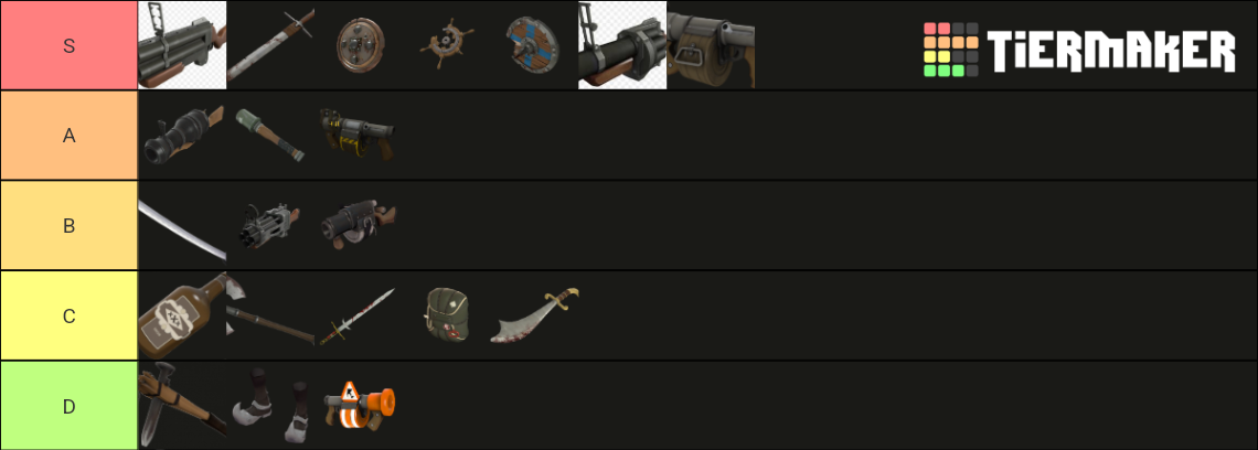 Demoman TF2 Weapons Tier List (Community Rankings) - TierMaker