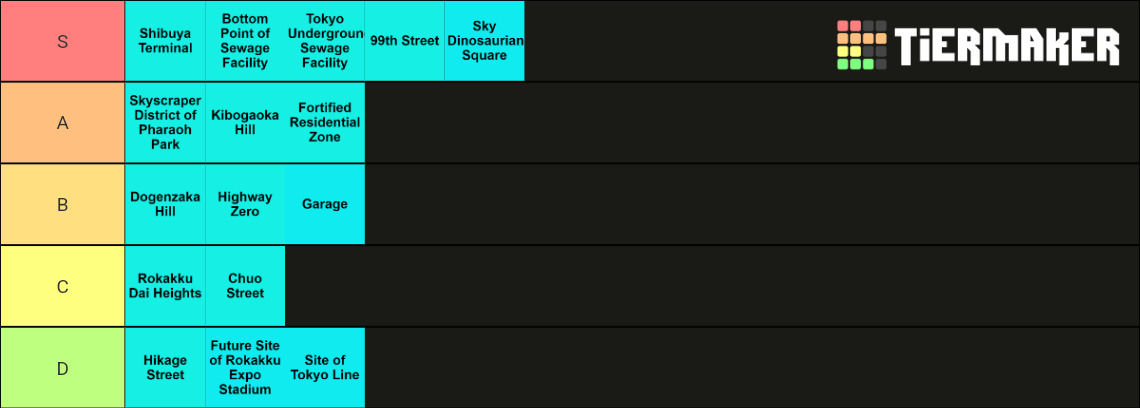 Jet Set Radio Future Map Tier List (Community Rankings) - TierMaker