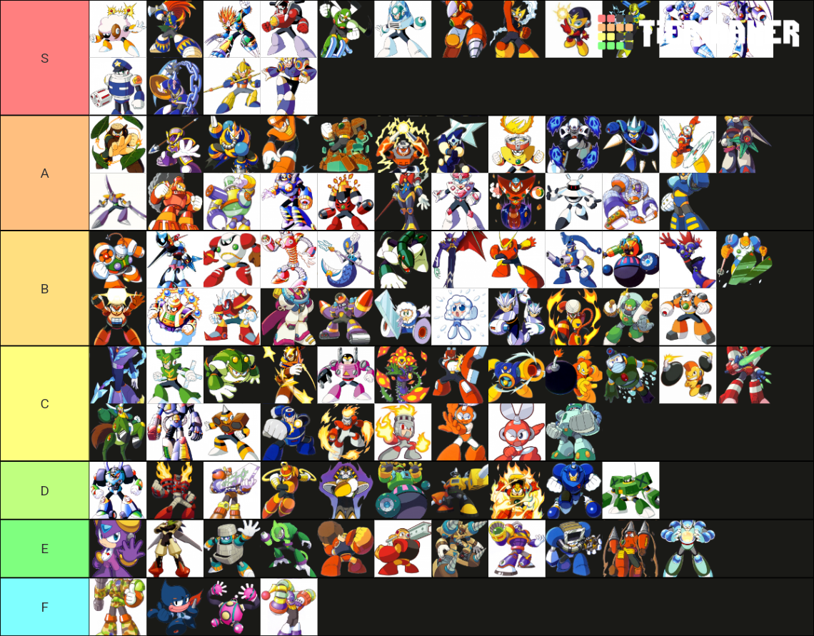 Mega Man 1-11 Robot Master Music List Tier List (Community Rankings ...