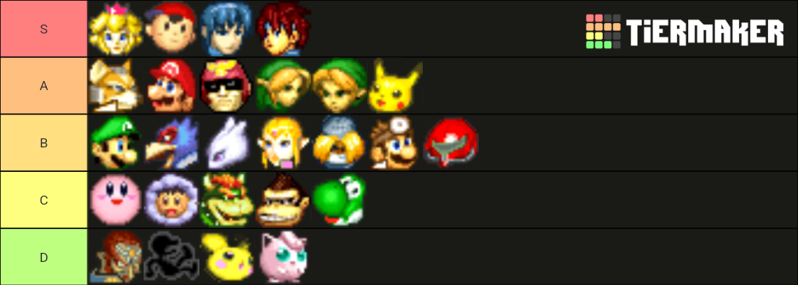 Melee Characters to Play As: Tier List (Community Rankings) - TierMaker