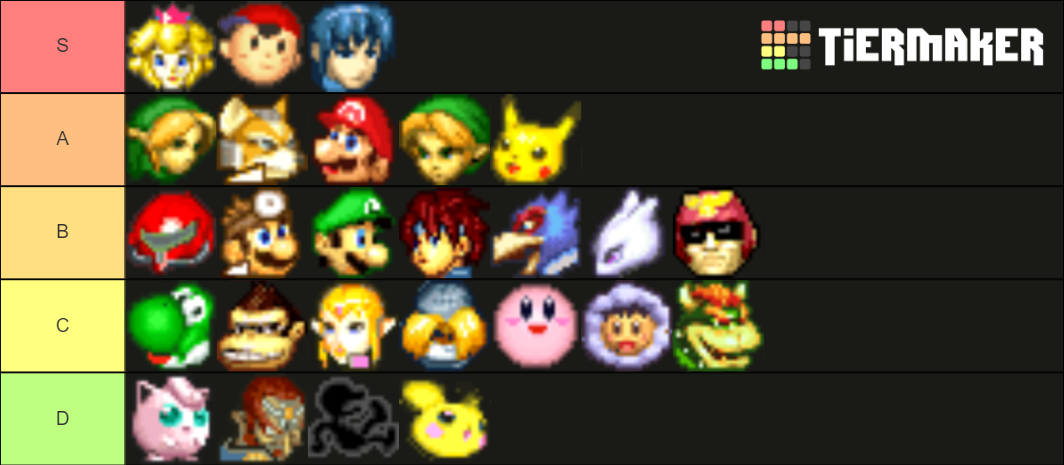 Melee Characters to Play As: Tier List (Community Rankings) - TierMaker