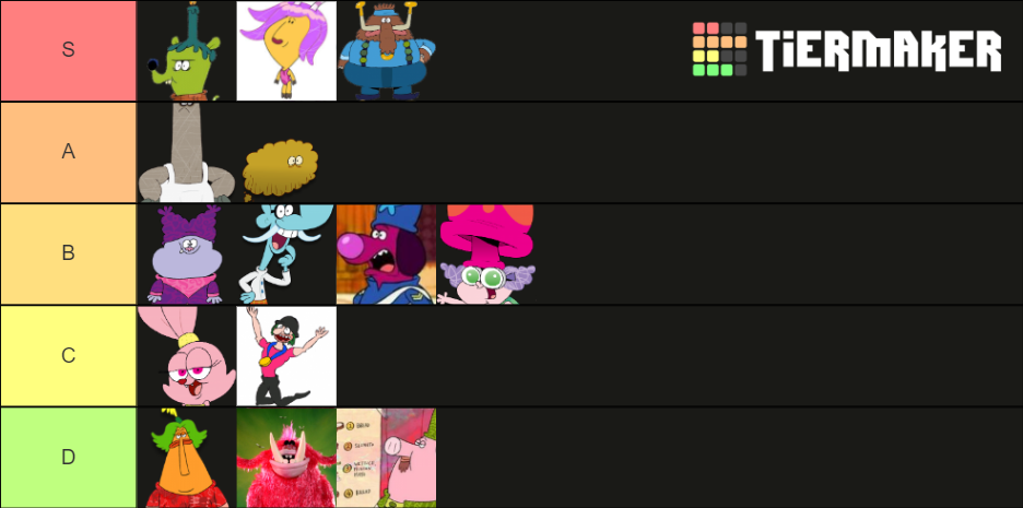 Chowder Characters Tier List (Community Rankings) - TierMaker