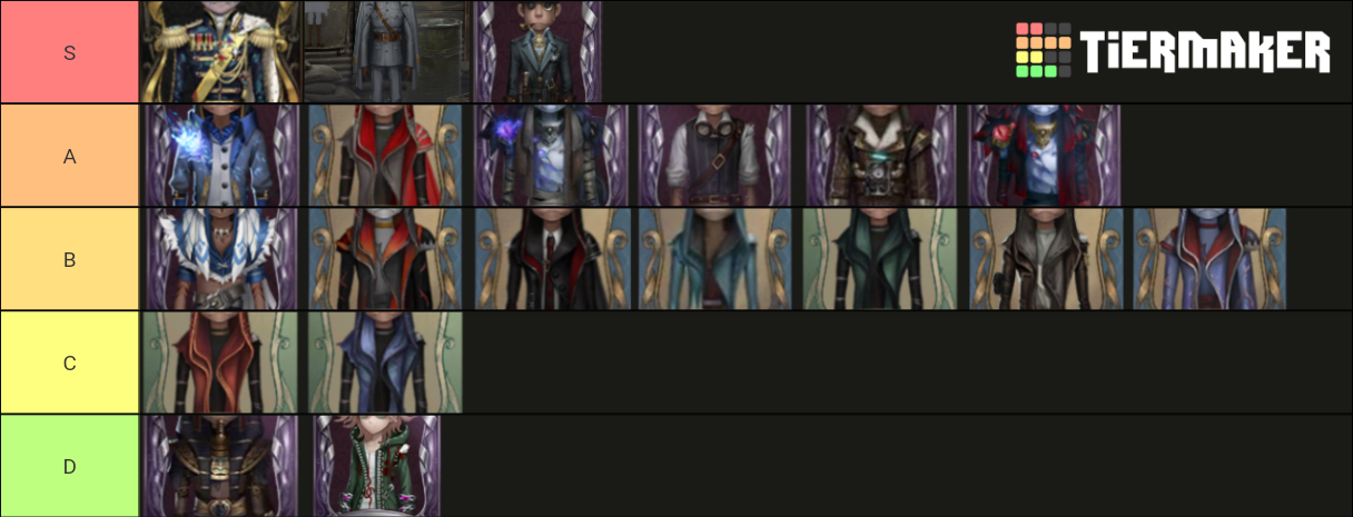 Identity v mercenary skin Tier List (Community Rankings) - TierMaker