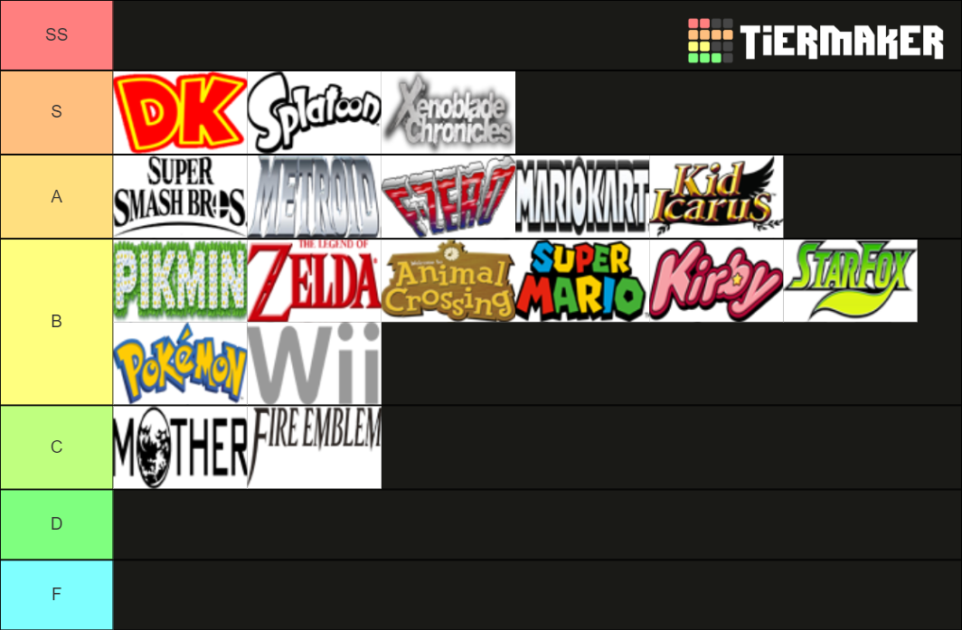 Nintendo Franchises Tier List (Community Rankings) - TierMaker