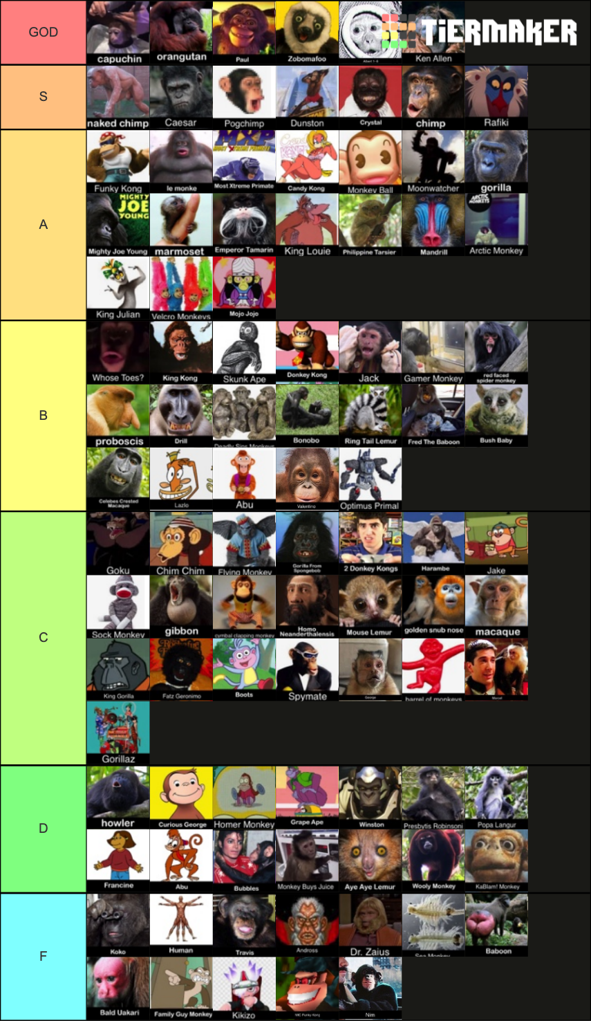 Monkey - 2020 Tier List (Community Rankings) - TierMaker