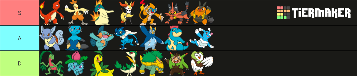 Starter Pokemon Middle Evolutions Tier List (Community Rankings ...