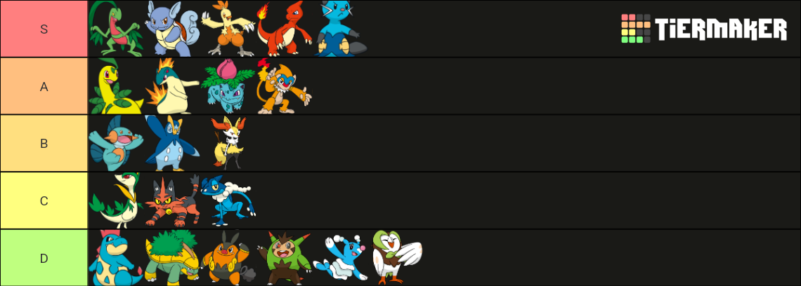 Starter Pokemon Middle Evolutions Tier List (Community Rankings ...