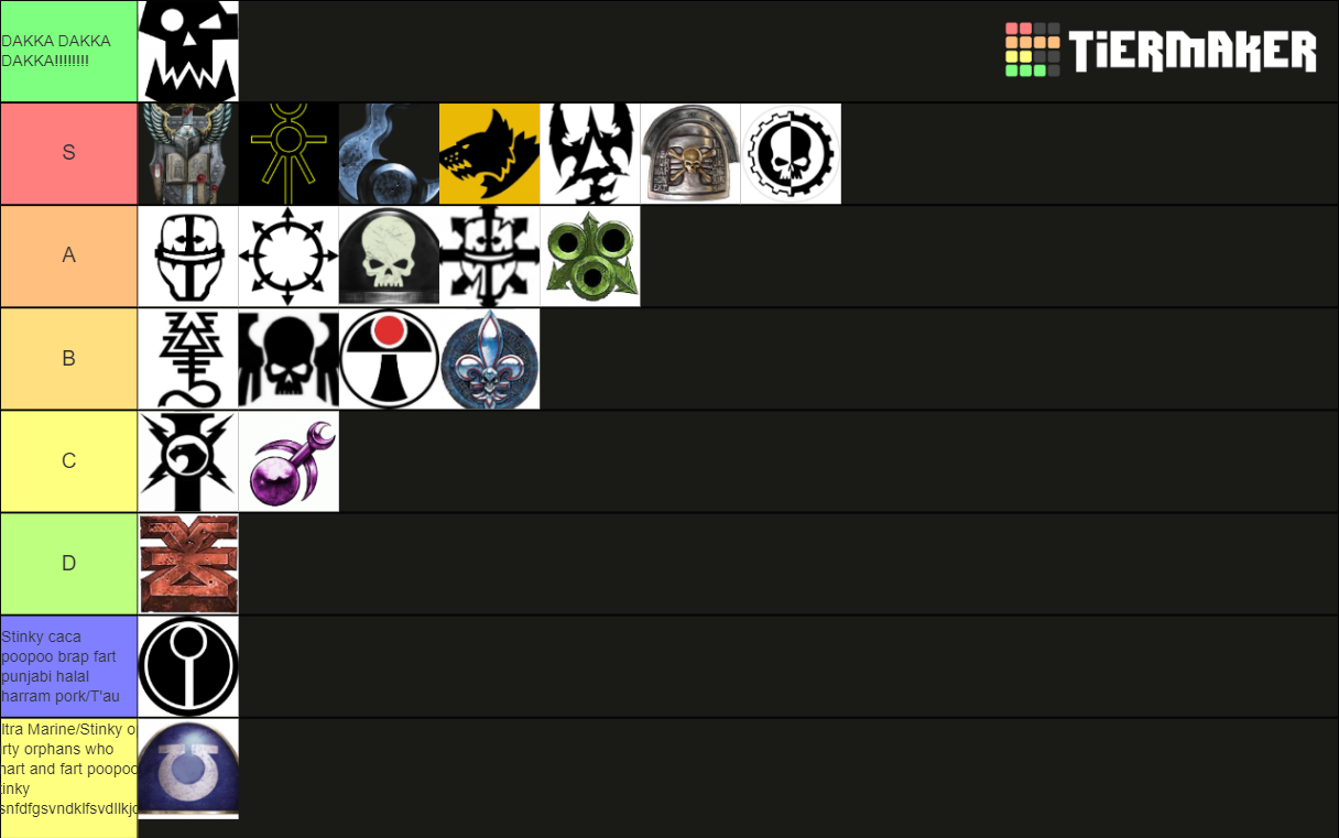 Warhammer 40k Factions Tier List Community Rankings Tiermaker