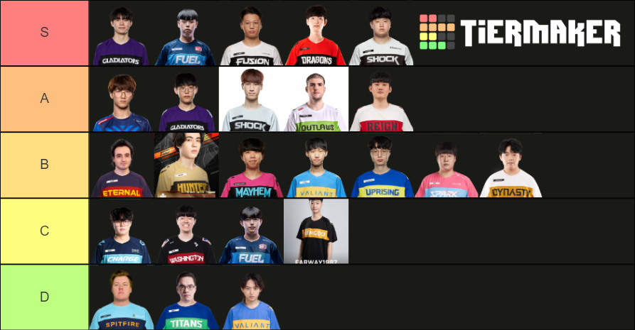 Overwatch League S4 Flex Support Tier List (Community Rankings) - TierMaker