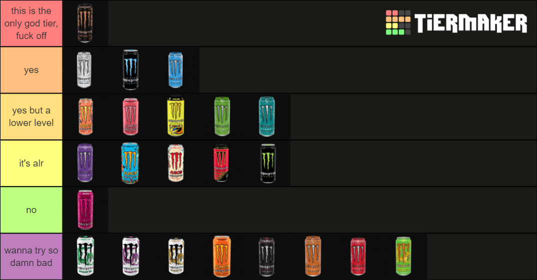 Monster Energy Flavor Tier List (Community Rankings) - TierMaker