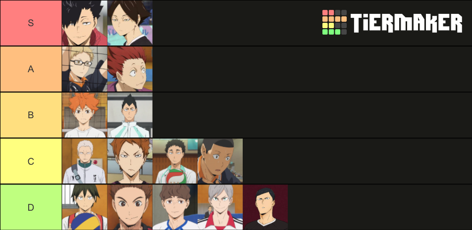 Haikyuu Middle Blockers Tier List (Community Rankings) - TierMaker