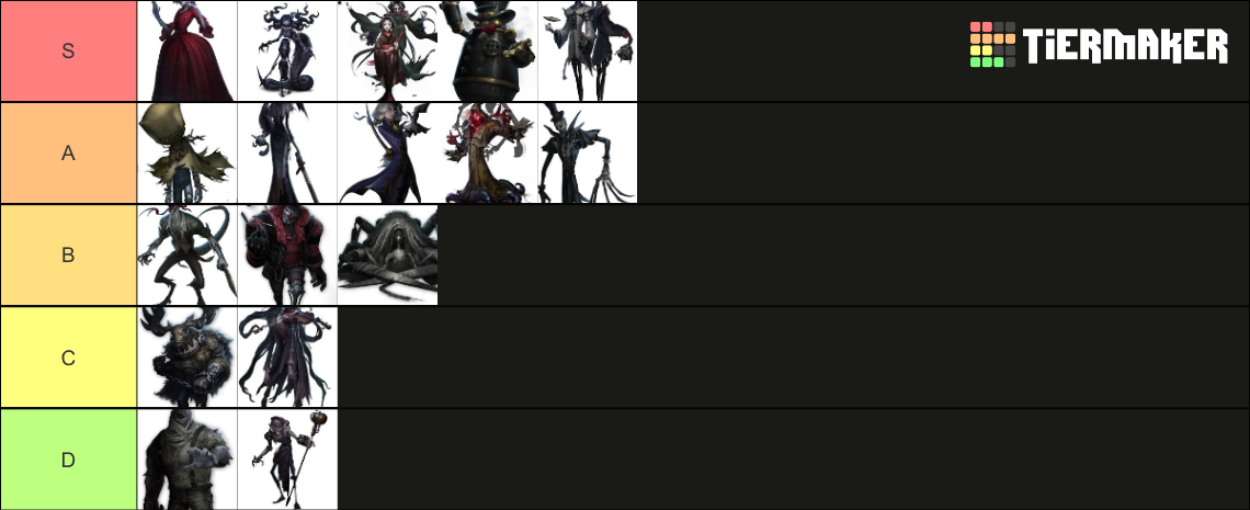 Identity V Hunter Tier LIst Tier List (Community Rankings) - TierMaker