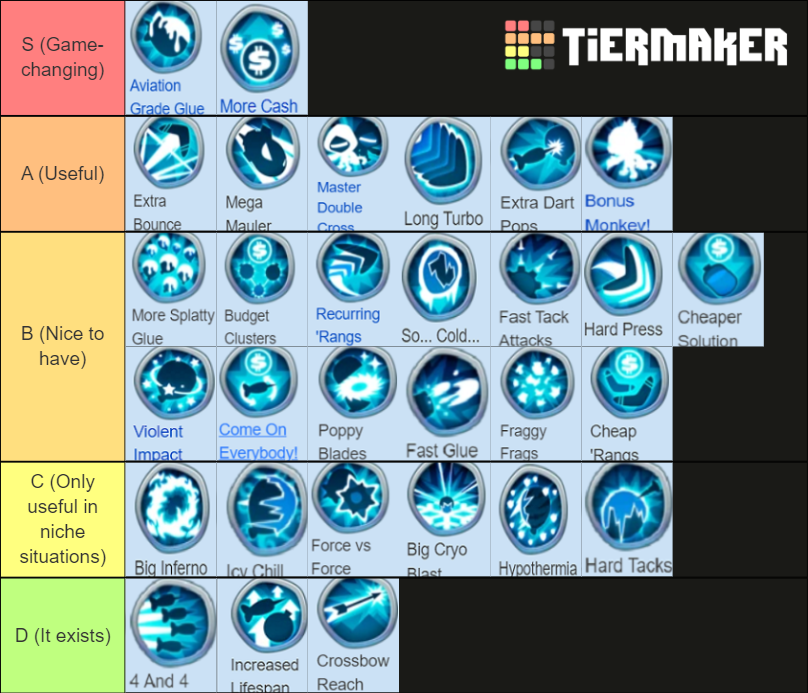 BTD6 Primary Monkey Knowledge (Corrected Image Sizes) Tier List ...