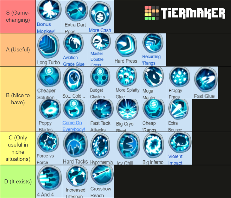 BTD6 Primary Monkey Knowledge (Corrected Image Sizes) Tier List ...