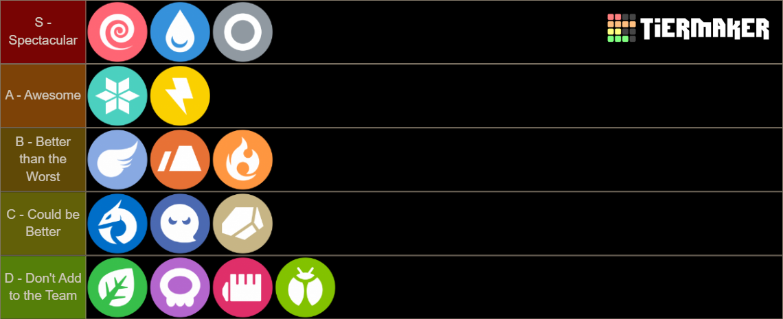 Pokémon Generation 1 Type Ranking Tier List (Community Rankings ...