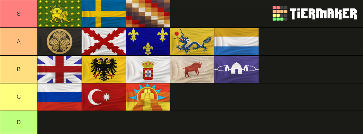 Age of Empires III Civilizations Tier List (Community Rankings) - TierMaker