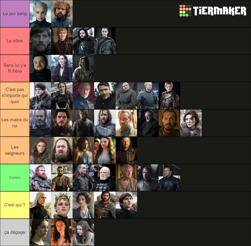 Game of Thrones Main Characters Tier List (Community Rankings) - TierMaker