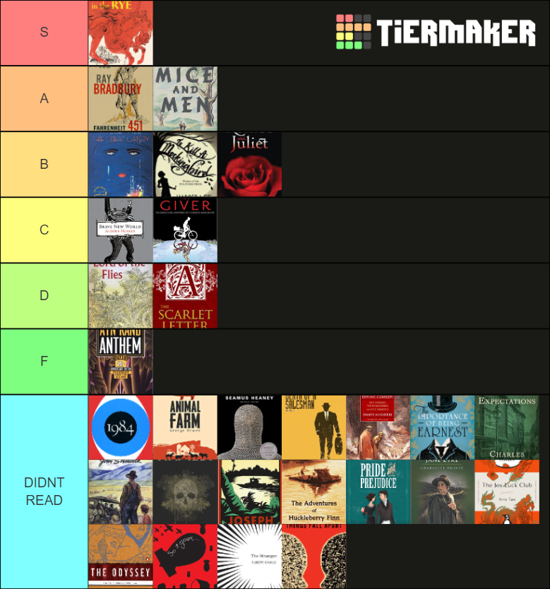 Books You Had to Read in High School Tier List (Community Rankings ...