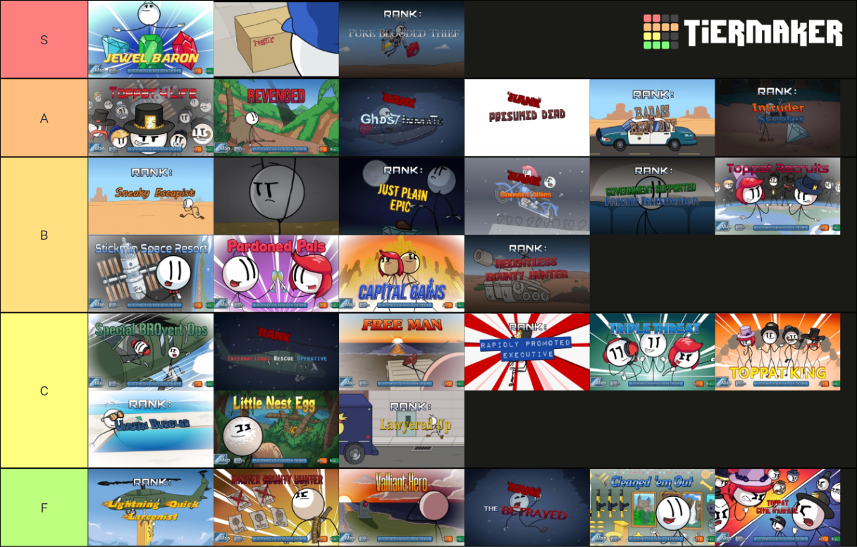 Henry Stickmin Collection Endings Tier List (Community Rankings ...