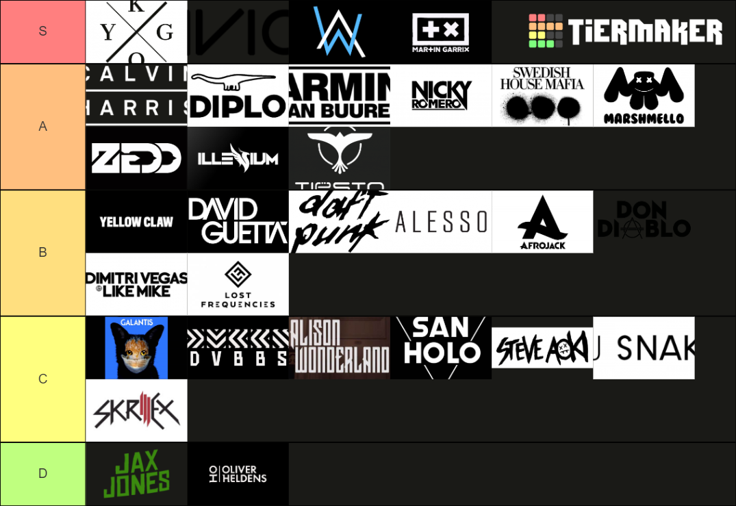 EDM Producers v2.0 Tier List (Community Rankings) - TierMaker