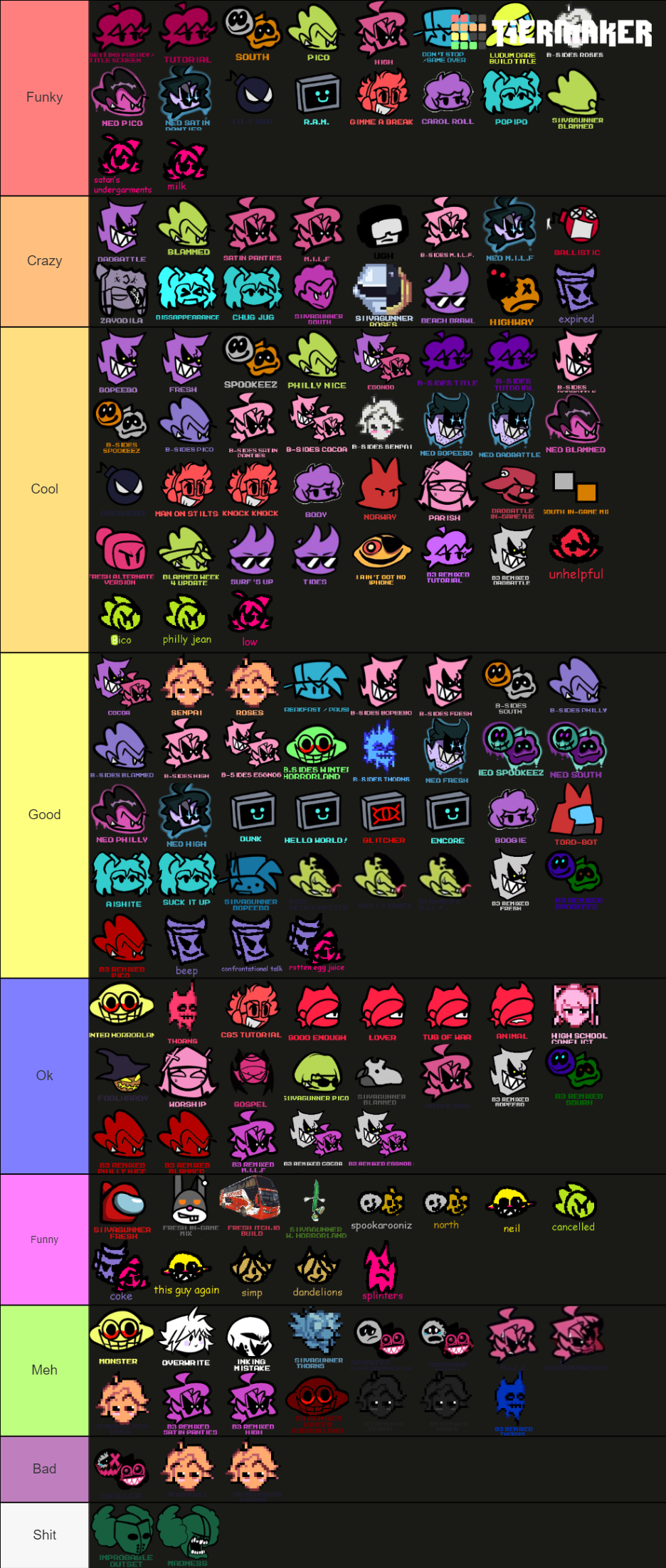 Friday Night Funkin' - ULTIMATE V3 Tier List (Community Rankings ...
