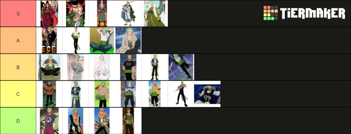 Roronoa Zoro's Outfits Tier List (Community Rankings) - TierMaker