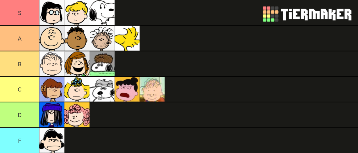 All Peanuts Characters (Comic Only) Tier List (Community Rankings ...