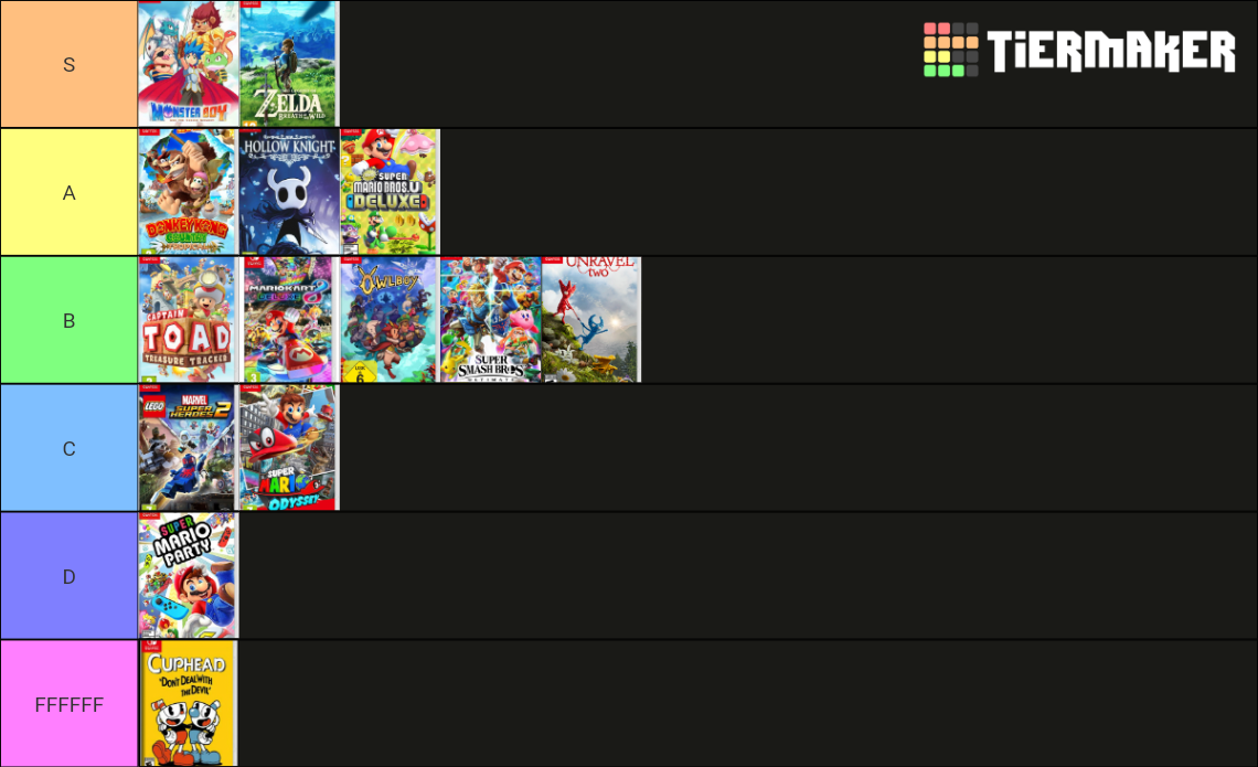 Nintendo Switch Games Maker (140+ games) Tier List (Community Rankings ...