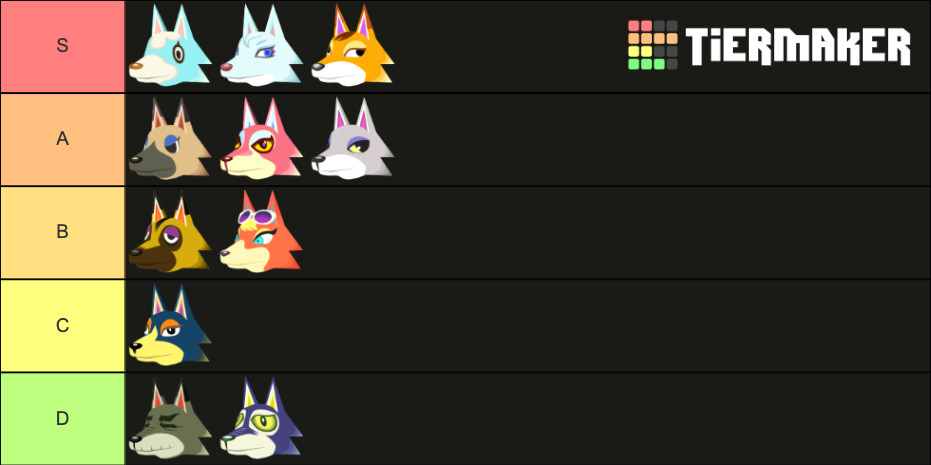 Animal Crossing Wolves Tier List (Community Rankings) - TierMaker