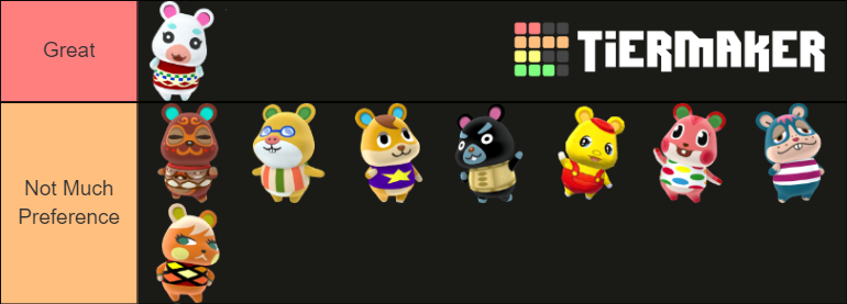 Animal Crossing villagers: hamster Tier List (Community Rankings ...