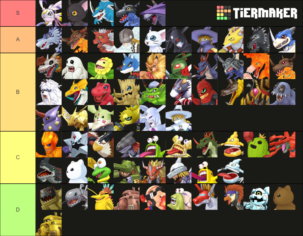 Digimon Champion Level Tier List (Community Rankings) - TierMaker