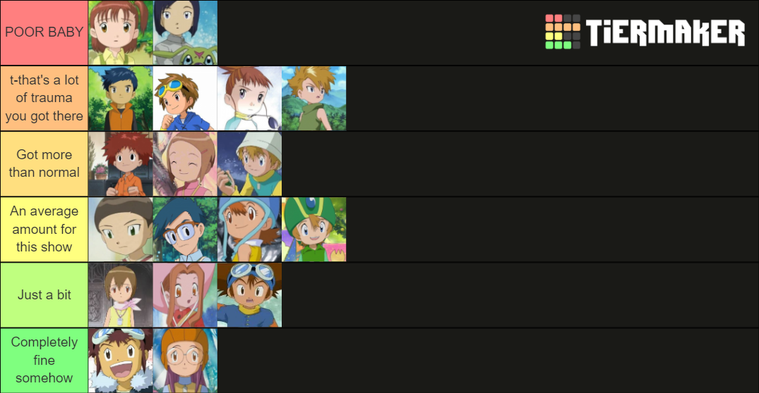 Ranking Digimon Characters over Trauma Tier List (Community Rankings ...