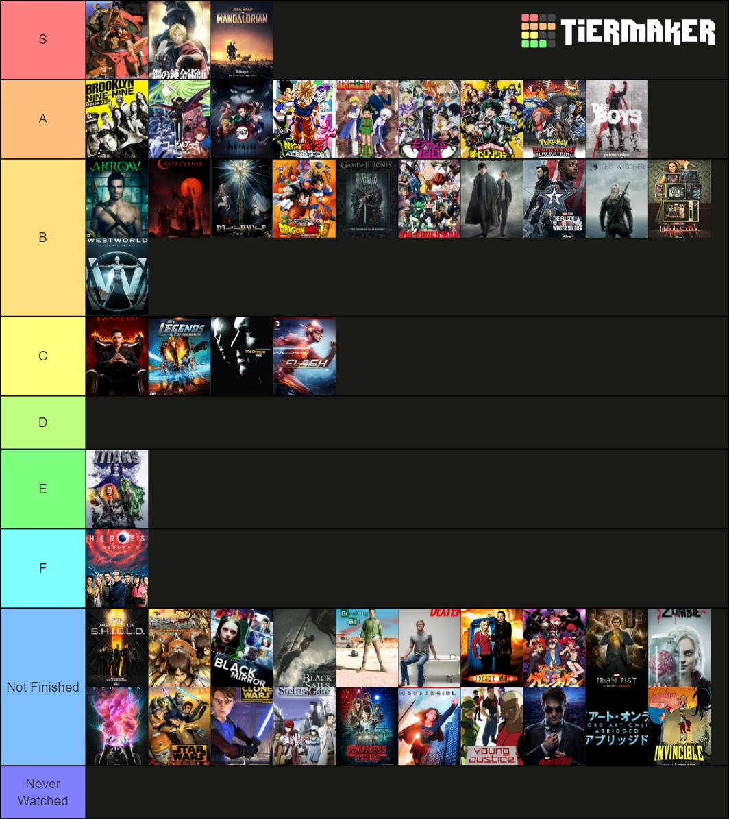 list without dups here in description Tier List (Community Rankings ...